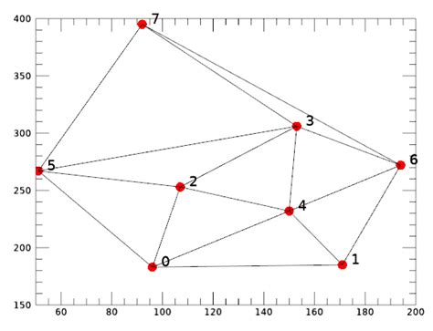 Triangulate Hướng Dẫn Chi Tiết Và Ứng Dụng Trong Thiết Kế 3d