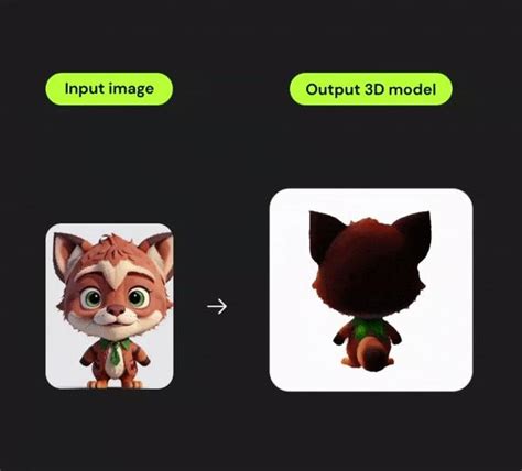 5款免费可用的3D建模AI工具一键出片神器集合 知乎