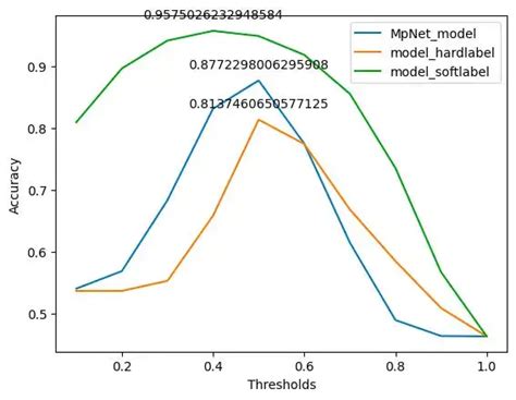 Generating Embeddings For Noisy Documents Sprinklr