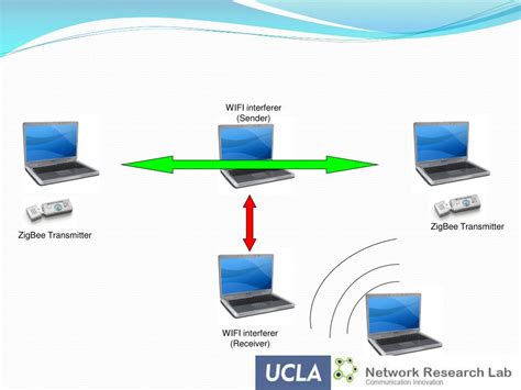 Ppt Minimizing 80211 Interference From Zigbee Medical Sensors