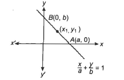 A Variable Line X A Y B Is Such That A B The Locus Of The Midpoint Of The Portion