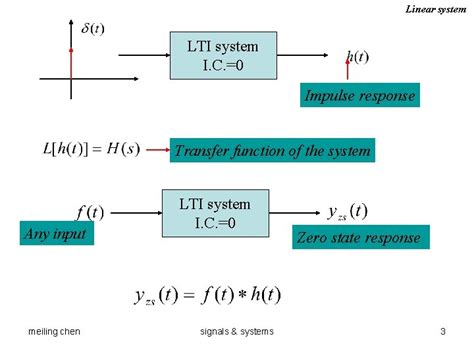 Lecture 03 Convolution Sum Integral Meiling Chen Signals