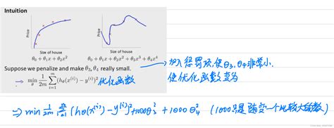过拟合、欠拟合和正则化过拟合欠拟合和正则化 Csdn博客