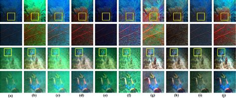 Figure 1 From Multicolor Light Attenuation Modeling For Underwater Image Restoration Semantic