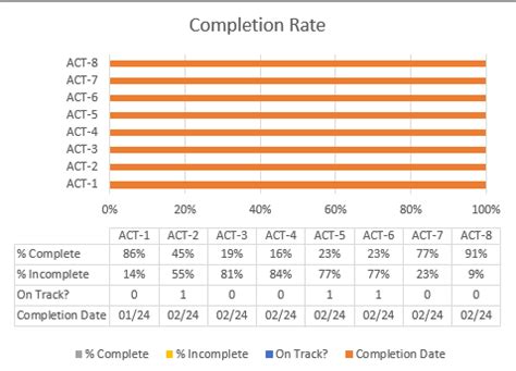 In Excel Can I Make A Data Table Have Different Data To The Chart Super User