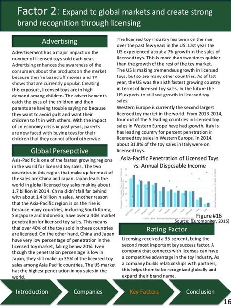 Toy Industry Analysis