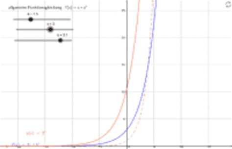 Parameter Einer Exponentialfunktion Trans Geogebra