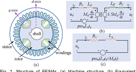 figure 1 from novel segmented prediction based fcs mpcc for low control