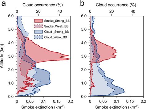 Professor Aijun Ding And His Group Find Aerosol Boundary Layer Monsoon Interactions Amplify Semi