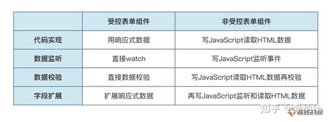 Vue 企业级项目实战课学习笔记 Day 知乎