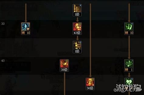 Dnf