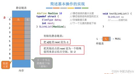 王道数据结构课代表 考研数据结构 第二章 线性表 究极精华总结笔记（c版本）王道数据结构第二章思维拓展 Csdn博客