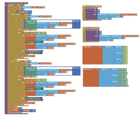 Why Do My Sprites Break When Theyre Supposed To Regenerate At A Different Location Mit App