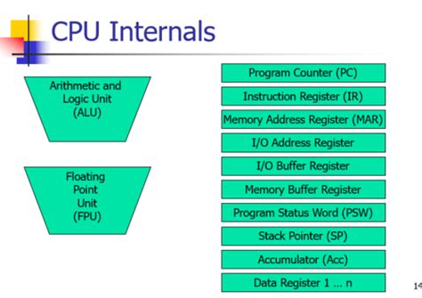 Chapter 2 Micro Processor Flashcards Quizlet