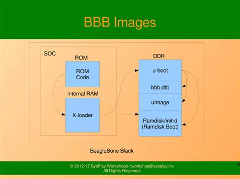 BeagleBone Black Booting Process PDF