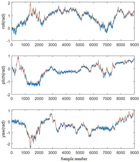 Fault Tolerant Control Of Quadrotor Based On Sensor Fault Diagnosis And
