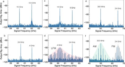 figure 4 from ultra wide dual band rydberg atomic receiver based on