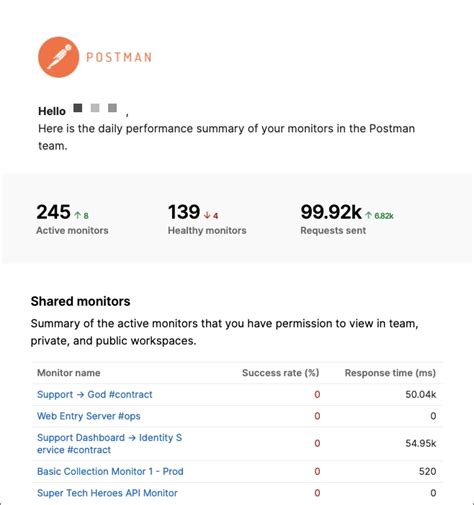 Setting Up And Viewing A Collection Based Monitor In Postman Naukri Code 360