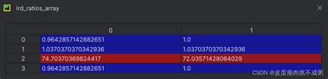 局部离群因子算法 异常值检测 局部离群因子算法csdn csdn博客