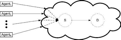Figure 1 From An Optimal Median Calculation Algorithm For Estimating