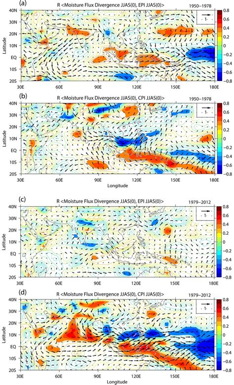 Correlation Patterns Of Vertically Integrated Moisture Flux Vectors