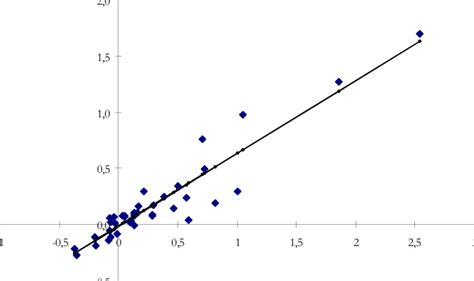 Comparing Coefficients With Crossed Effects Download Scientific Diagram