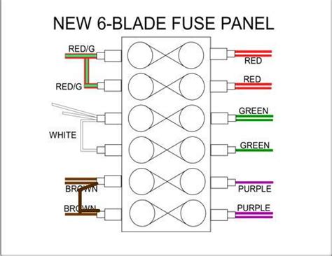 DIAGRAM Mgb Fuse Box Diagram MYDIAGRAM ONLINE