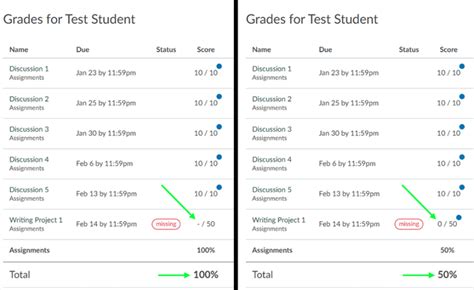 “zeroing In” On Canvas Gradebook Accuracy The Cowbell