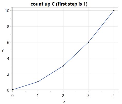 Functional Programming Using Jsl Objects Jmp User Community
