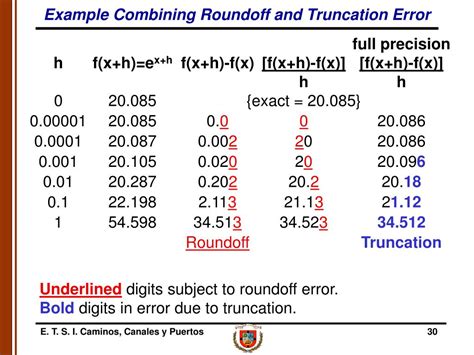 Ppt Lecture 2 Powerpoint Presentation Free Download Id3553593