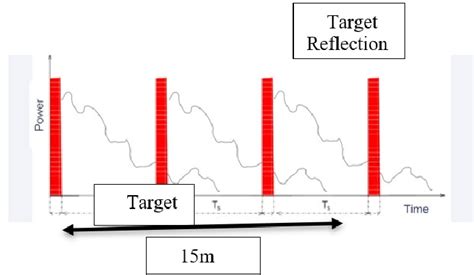 Figure 1 From Roadside Radar System For Target Detection Semantic Scholar