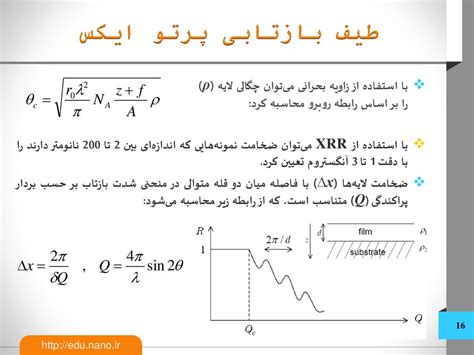 نفیسه شریفی بازتاب‌سنج پرتو ایکس Ppt κατέβασμα