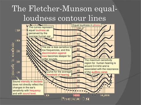 Ppt Audio Perception Powerpoint Presentation Free Download Id 1931437