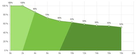 Kendo Ui Kendoui Area Chart Vertical Slopes Stack Overflow