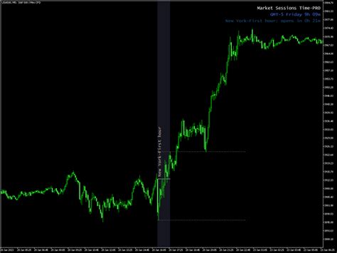 Market Sessions Time Pro Mt4 Buy Trading Utility For Metatrader 4