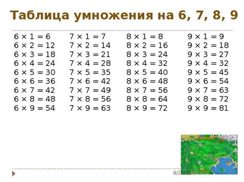 Таблица Умножения На 4 Фото