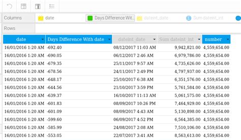 Calculated Field Using Fields From Subquery Community