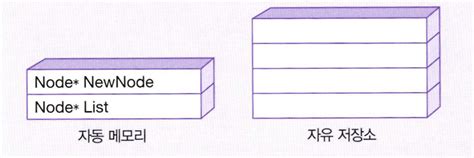 c언어로 공부하는 자료구조 linked list 1 5