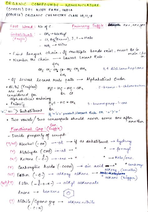 Solution Iupac Nomenclature And Common Names Of Organic Compounds