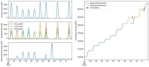 System Availability Example — Rdtools 2060gb6dcdd2dirty Documentation