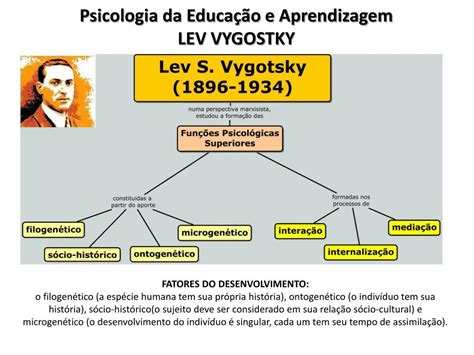 Ppt Psciologia Da EducaÇÃo E Aprendizagem Powerpoint Presentation