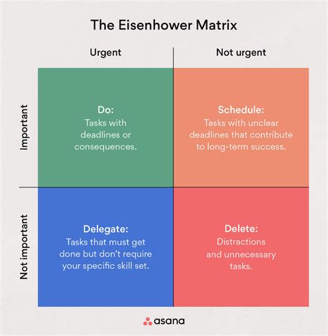 Pomodoro Method Eisenhower Matrix Time Management Tools Project Management Organization