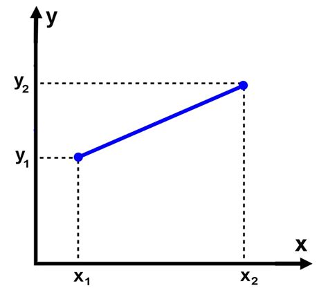 Distance Between Two Points Calculator Ezcalcme