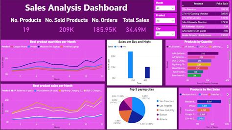 mohamed rabea on linkedin dataanalysis dashboard powerbi