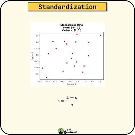Standardization Vs Normalization What Is The Difference المسلسل من