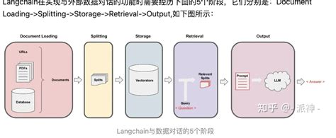 langchain源码加模块介绍 langchain源码分析 csdn博客