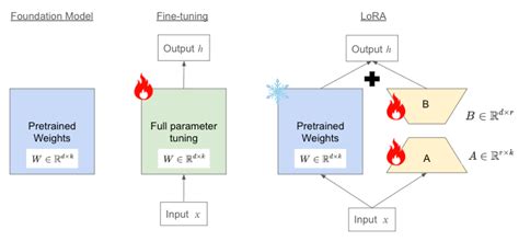 Hugging Face Transformers Building A Python Application For Advanced Language Understanding