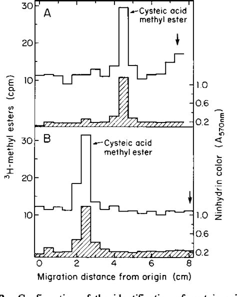 Figure 2 From The Membrane Binding Domain Of Rod Cgmp Phosphodiesterase