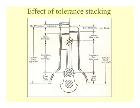 Tolerance Of Components While Assembly Parts Ppt