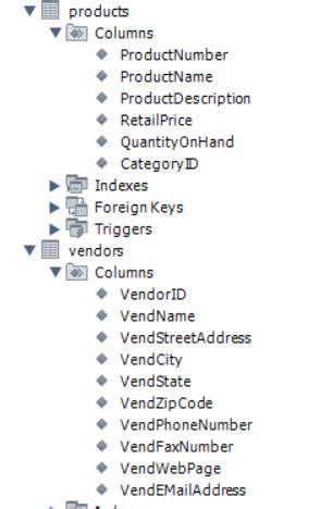 Solved Sql Database Solve The Following Exercise Customer Chegg